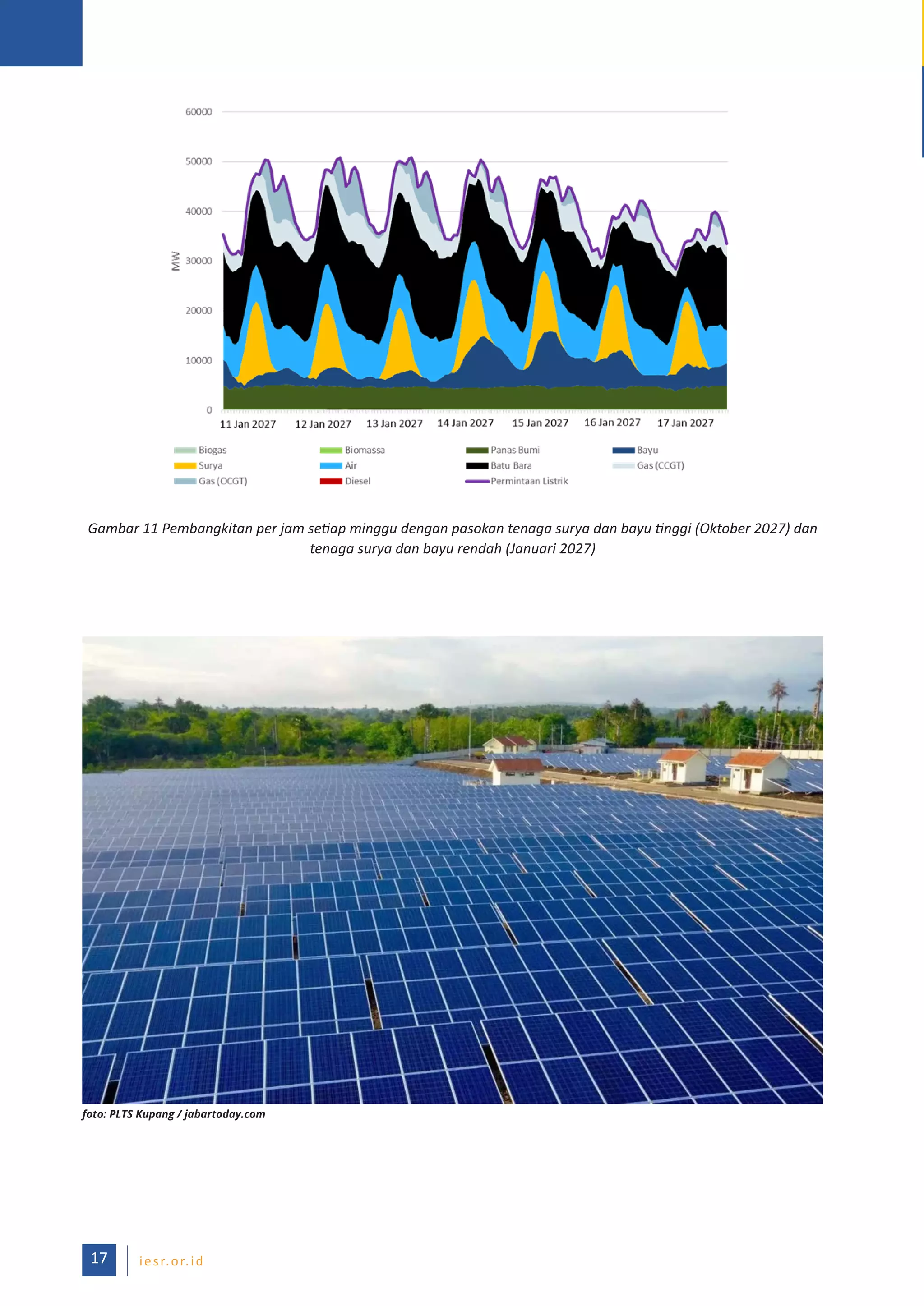 Rangkuman Peta Jalan Ketenagalistrikan Indonesia | PDF