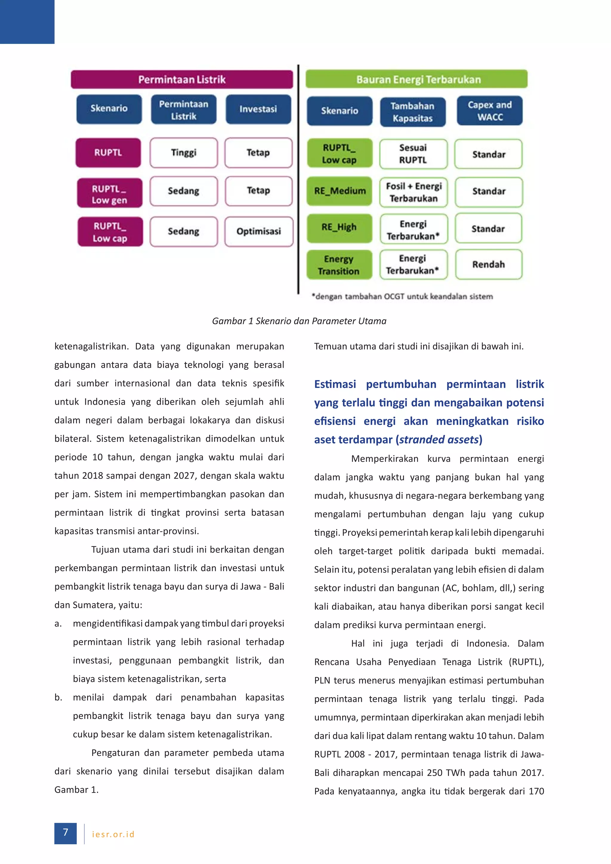 Rangkuman Peta Jalan Ketenagalistrikan Indonesia | PDF