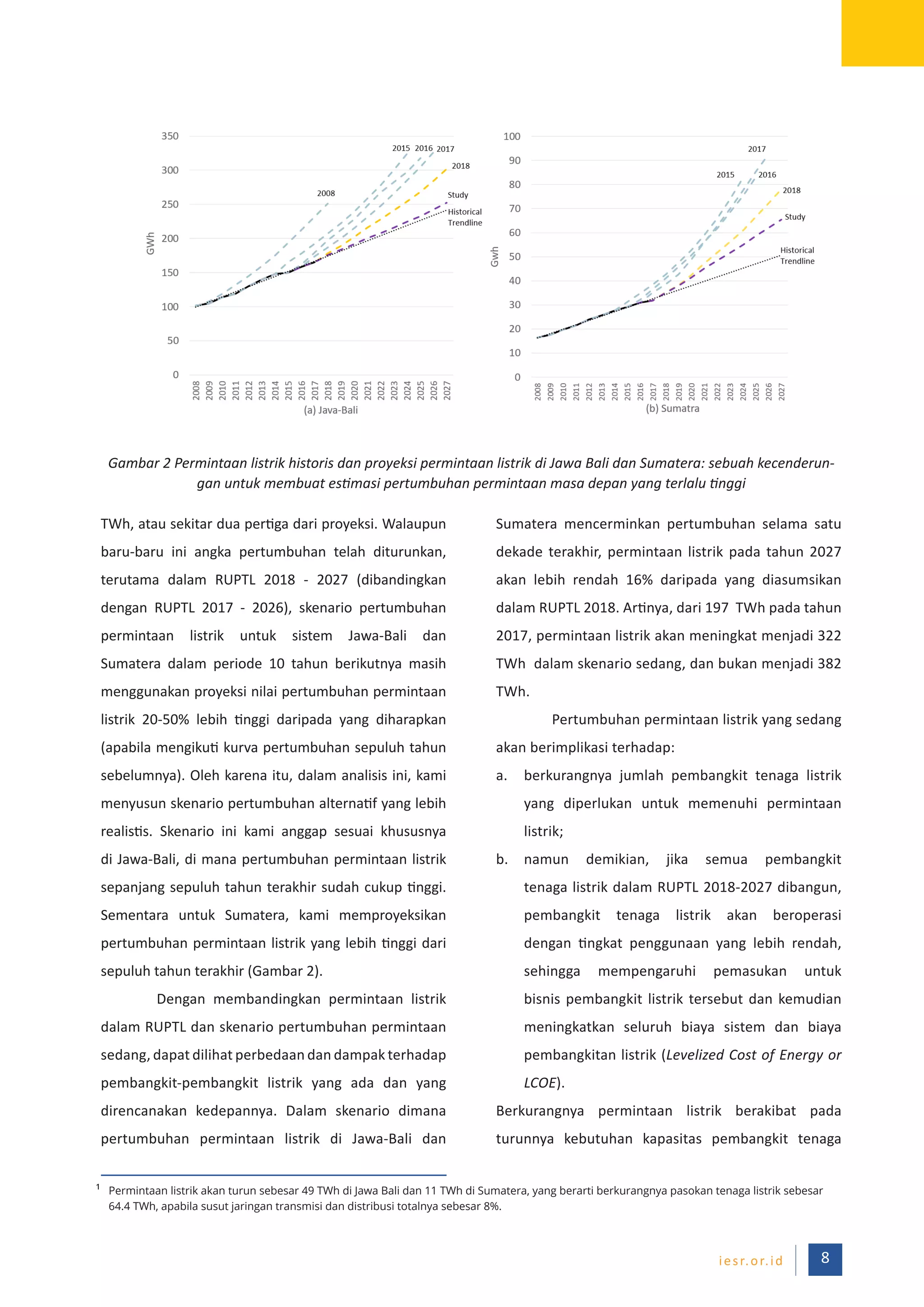 Rangkuman Peta Jalan Ketenagalistrikan Indonesia | PDF