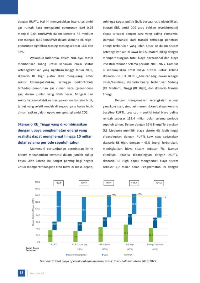 Rangkuman Peta Jalan Ketenagalistrikan Indonesia | PDF