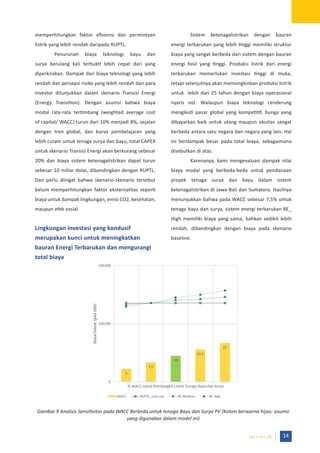 Rangkuman Peta Jalan Ketenagalistrikan Indonesia | PDF