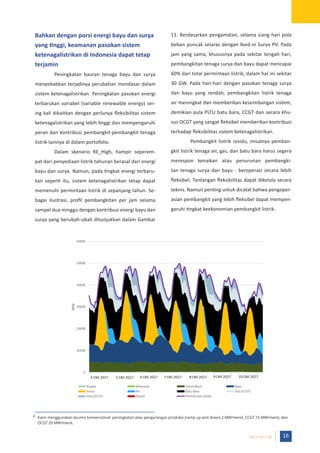 Rangkuman Peta Jalan Ketenagalistrikan Indonesia | PDF