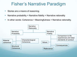 SmartPak's Smart Advertising | PPT