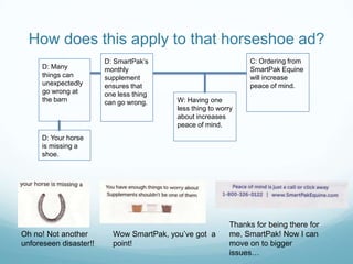 SmartPak's Smart Advertising | PPTX