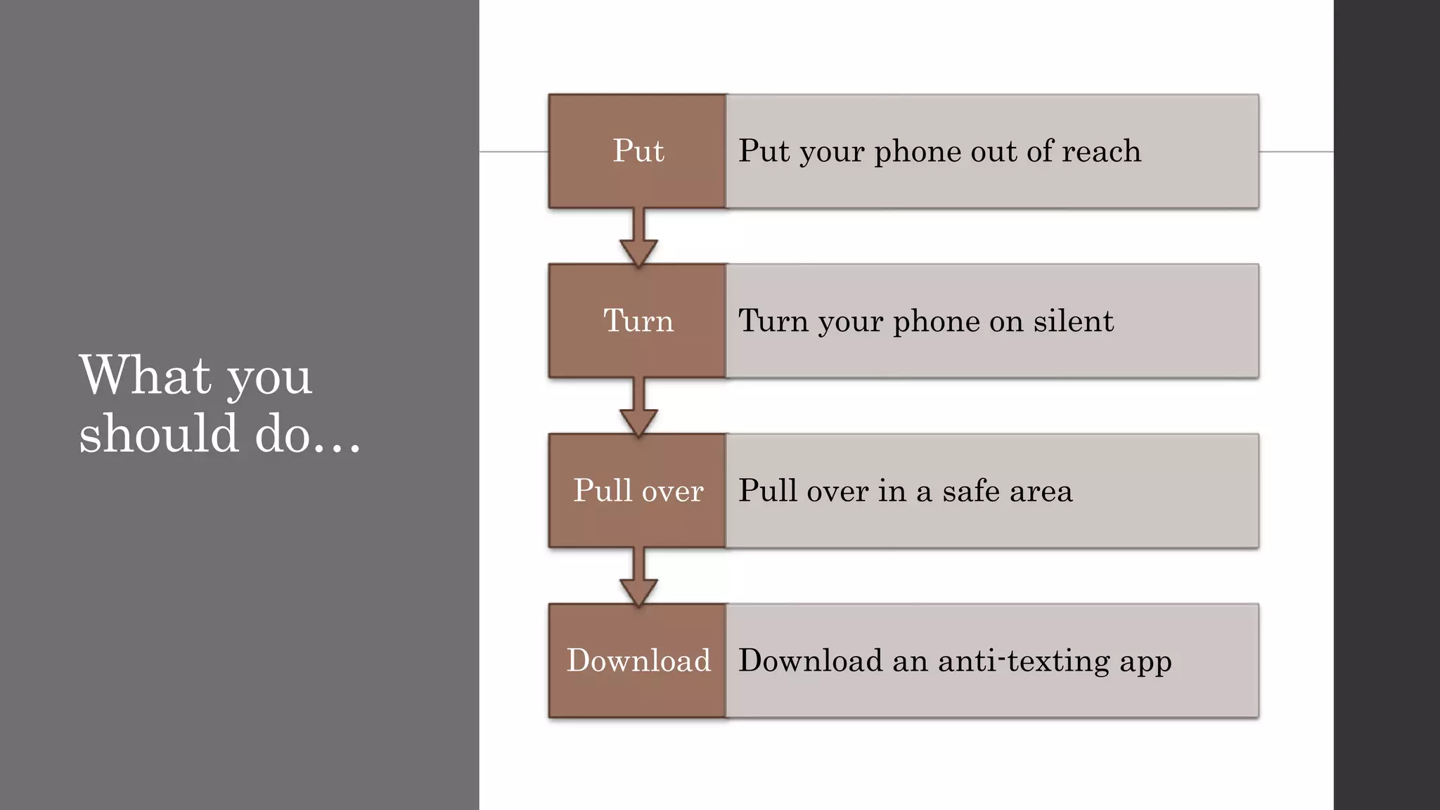 Dangers of Texting and Driving | PPTX