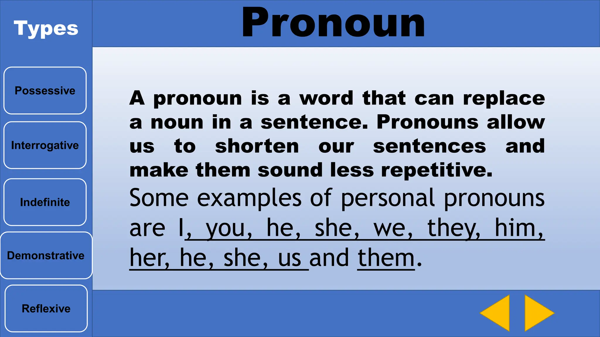 Types of Pronouns | PPT