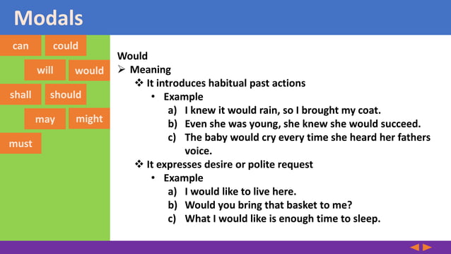 Bibliography & Modals; English Powerpoint | PDF | Desktop Publishing ...