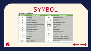 All about Algebra | PPTX
