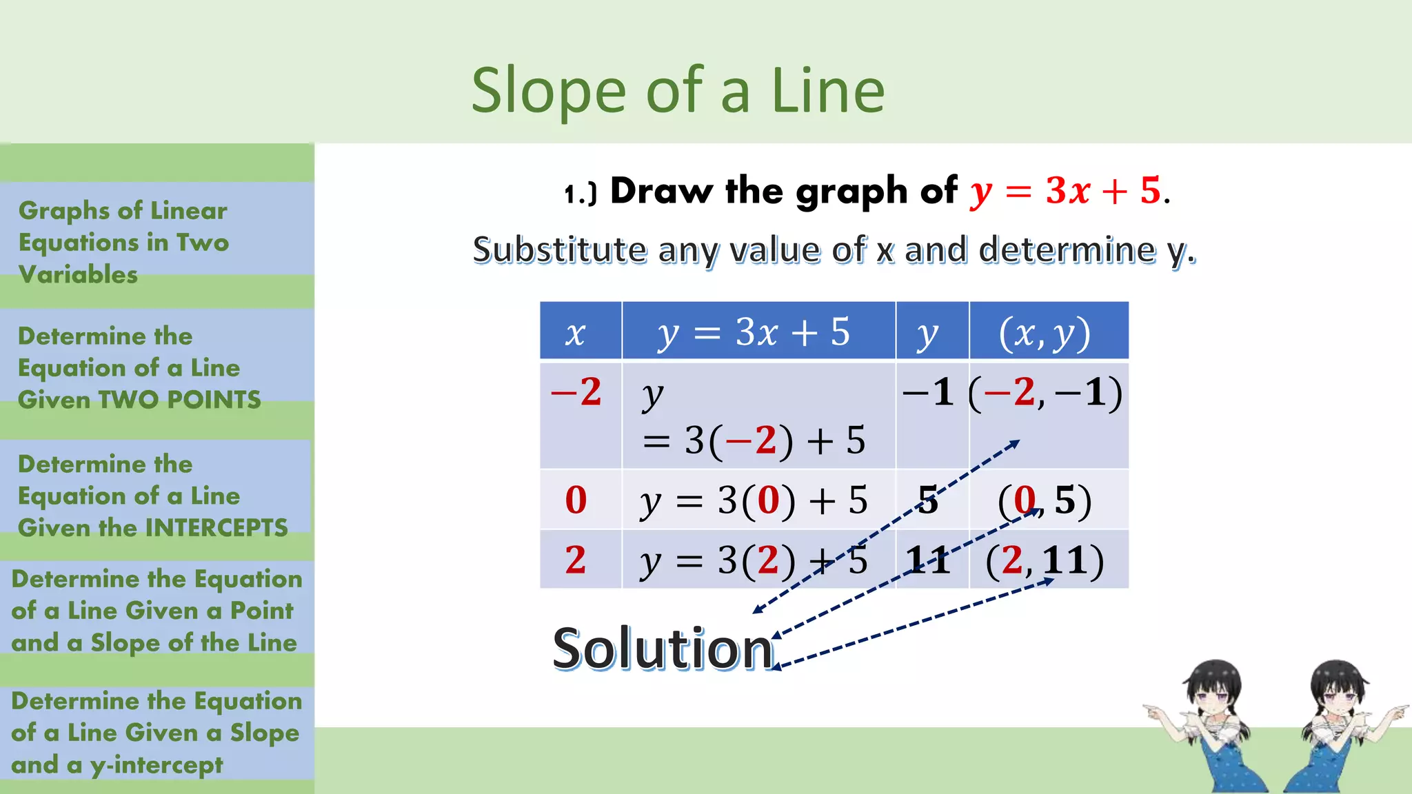Math slope of a line | PPT