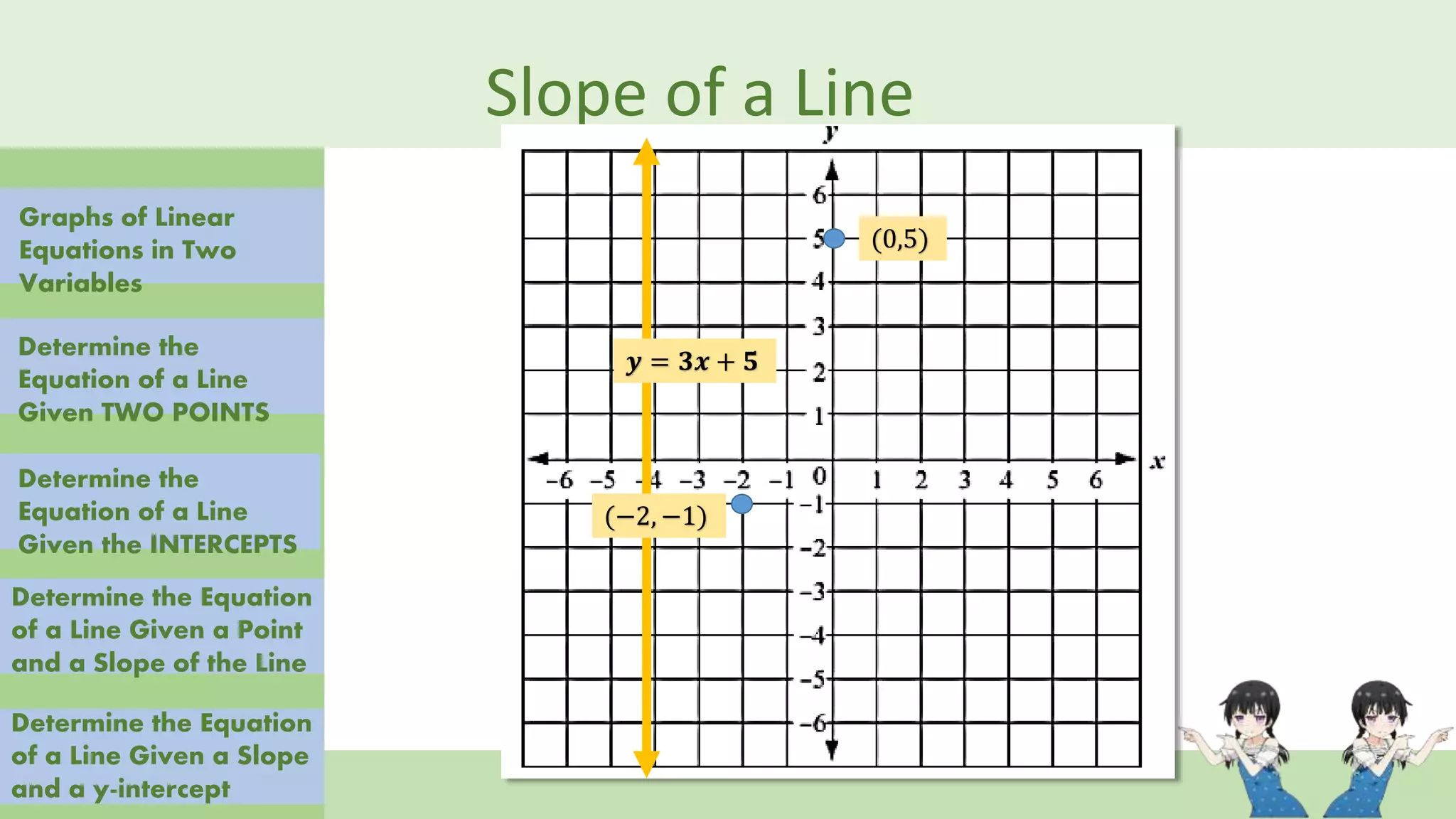 Math slope of a line | PPT