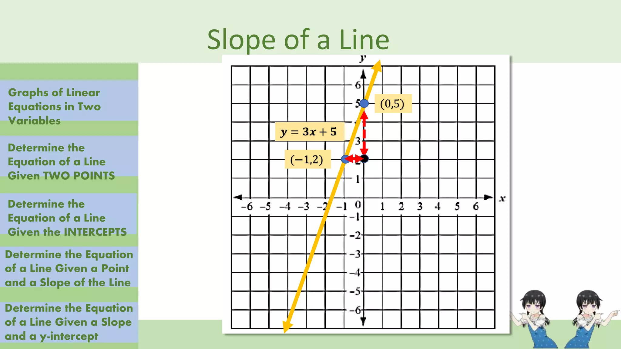Math slope of a line | PPT