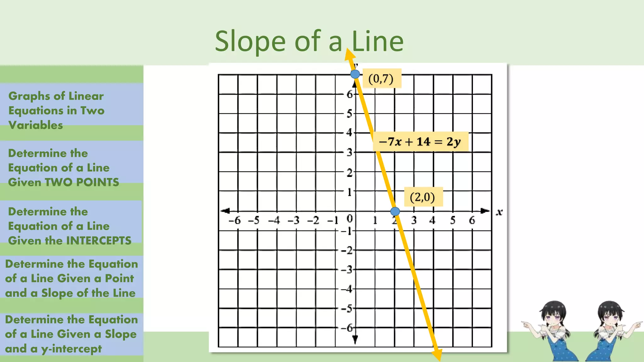 Math slope of a line | PPT