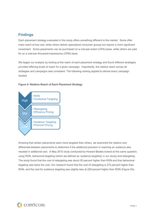 When the money moves to digital, where should it go? ComScore Study ...