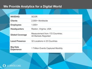 ComScore - NOAH12 London | PDF