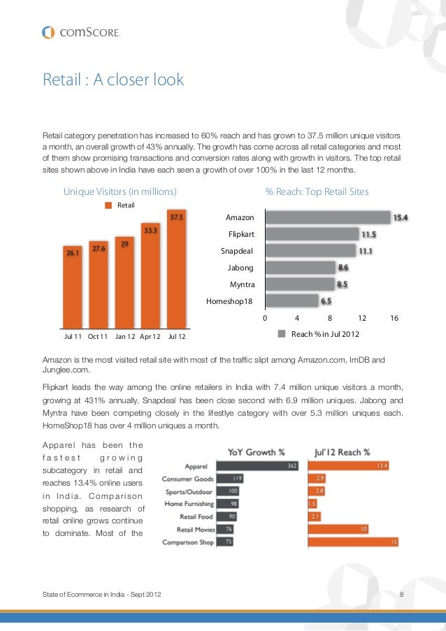 Comscore assocham report-state-of-ecommerce-in-india (1)