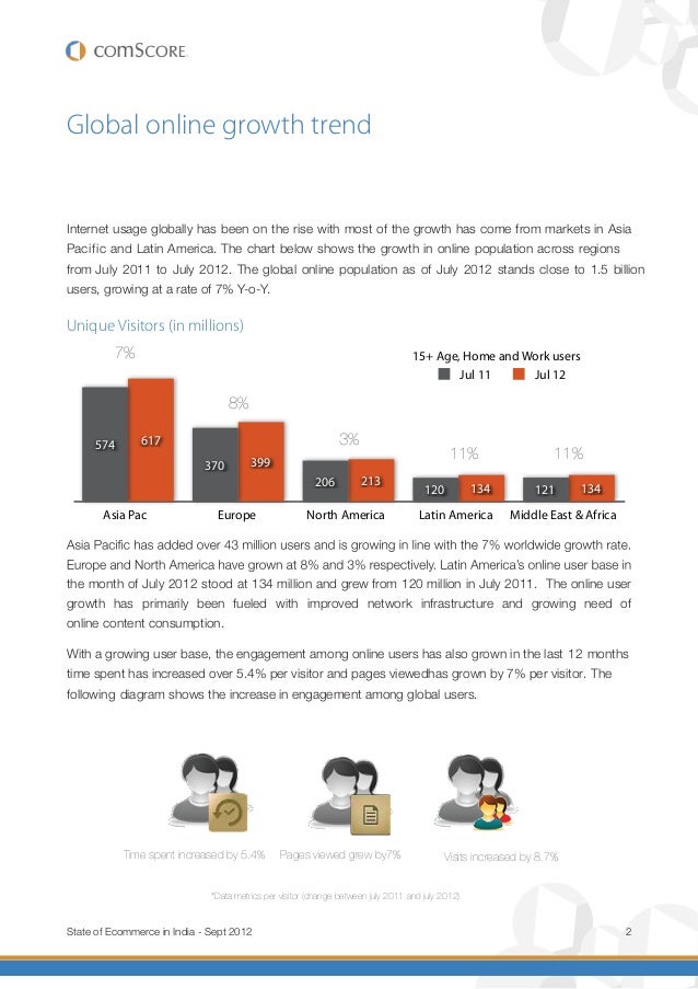 Comscore assocham report-state-of-ecommerce-in-india (1)