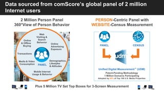 Comscore state of the_mobile_market_final | PPT