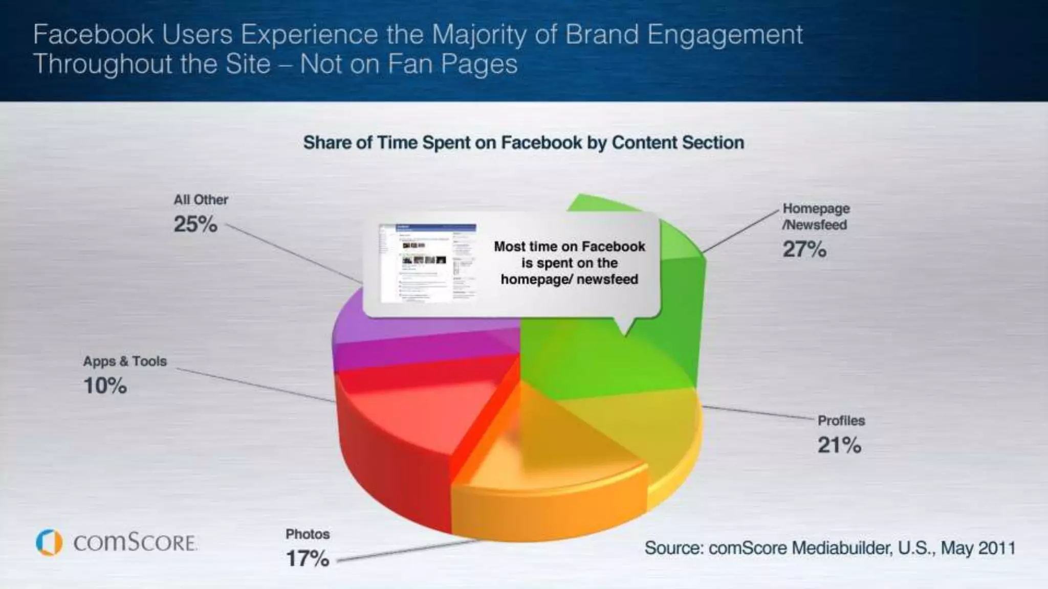 ComScore Suite PPT Deck design | PPTX