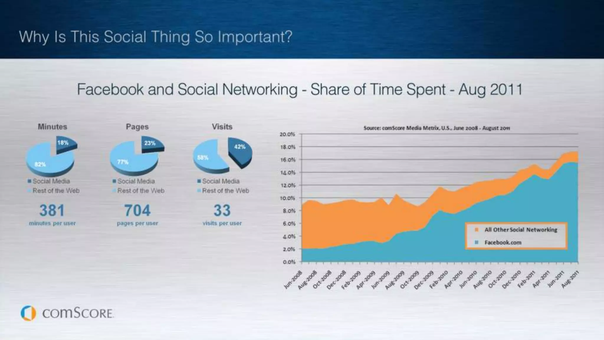 ComScore Suite PPT Deck design | PPTX
