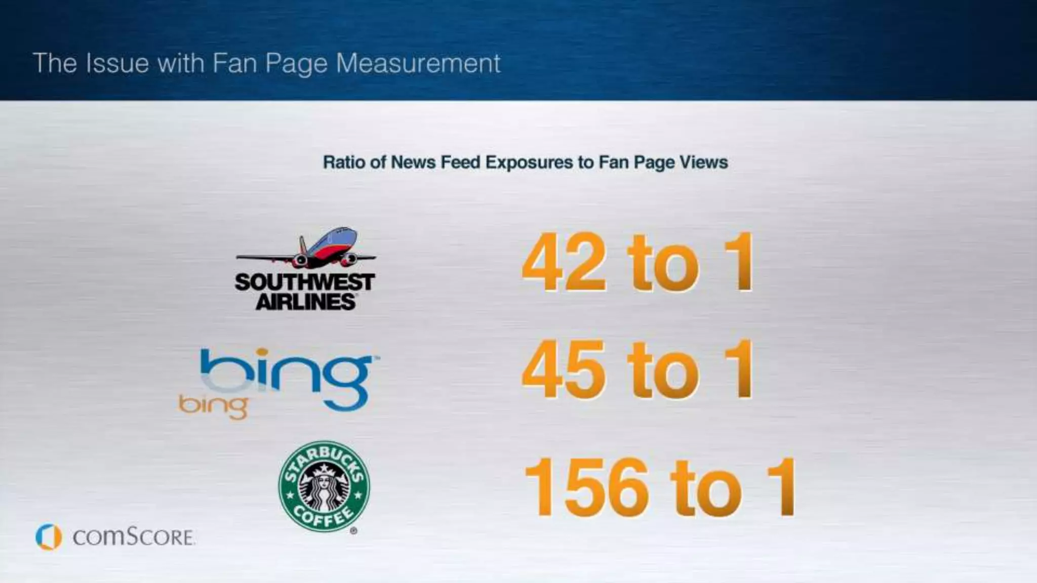 ComScore Suite PPT Deck design | PPTX
