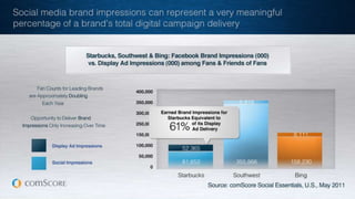 ComScore Suite PPT Deck design | PPT