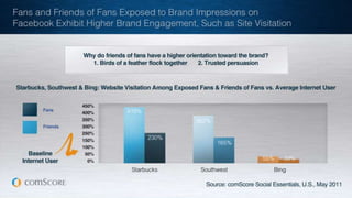 ComScore Suite PPT Deck design | PPTX