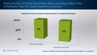 ComScore Suite PPT Deck design | PPT