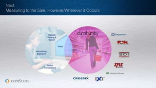 ComScore Suite PPT Deck design | PPT