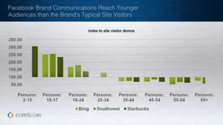 ComScore Suite PPT Deck design | PPTX