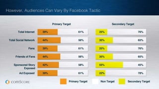 ComScore Suite PPT Deck design | PPTX
