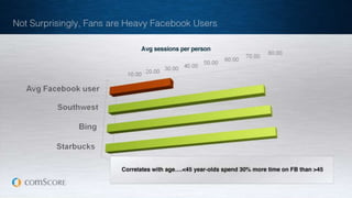 ComScore Suite PPT Deck design | PPT