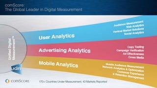 ComScore Suite PPT Deck design | PPTX