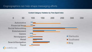 ComScore Suite PPT Deck design | PPT