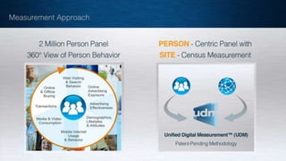 ComScore Suite PPT Deck design | PPTX