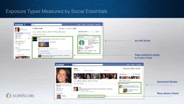 ComScore Suite PPT Deck design | PPTX
