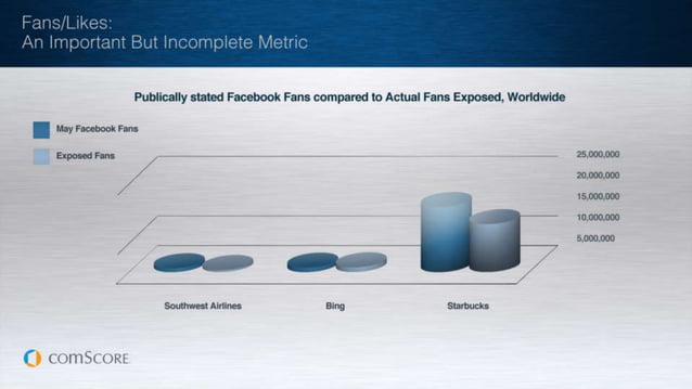 ComScore Suite PPT Deck design | PPTX