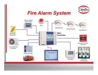 ComSec Security Systems - Tanzania | PPT