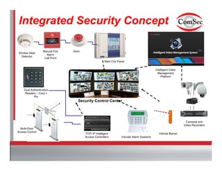 ComSec Security Systems - Tanzania | PPT