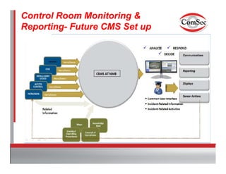 ComSec Security Systems - Tanzania | PDF