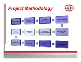 ComSec Security Systems - Tanzania | PDF