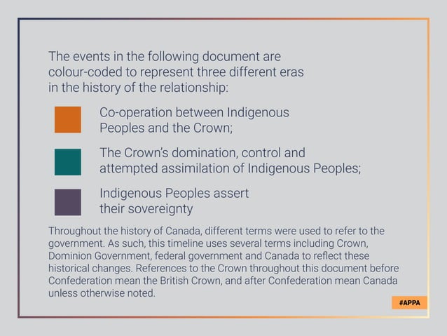 Key events in the history of the relationship between First Nations ...