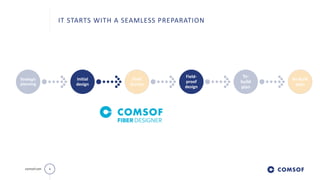 Comsof fiber webinar how to solve the fiber optic design puzzle | PDF