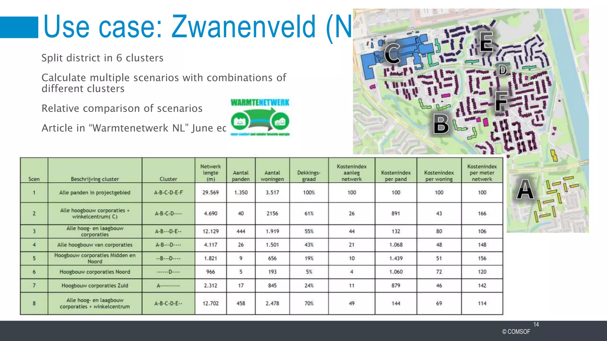 Comsof's software plans and designs DHC networks | PPT