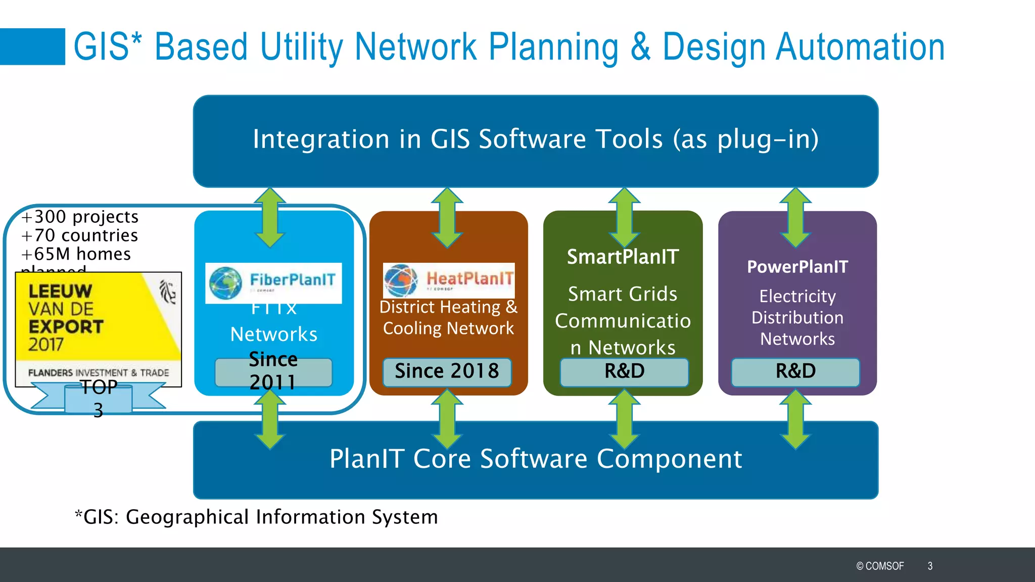 Comsof's software plans and designs DHC networks | PPT