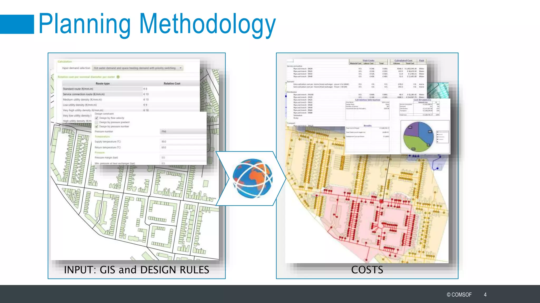 Comsof's software plans and designs DHC networks | PPTX
