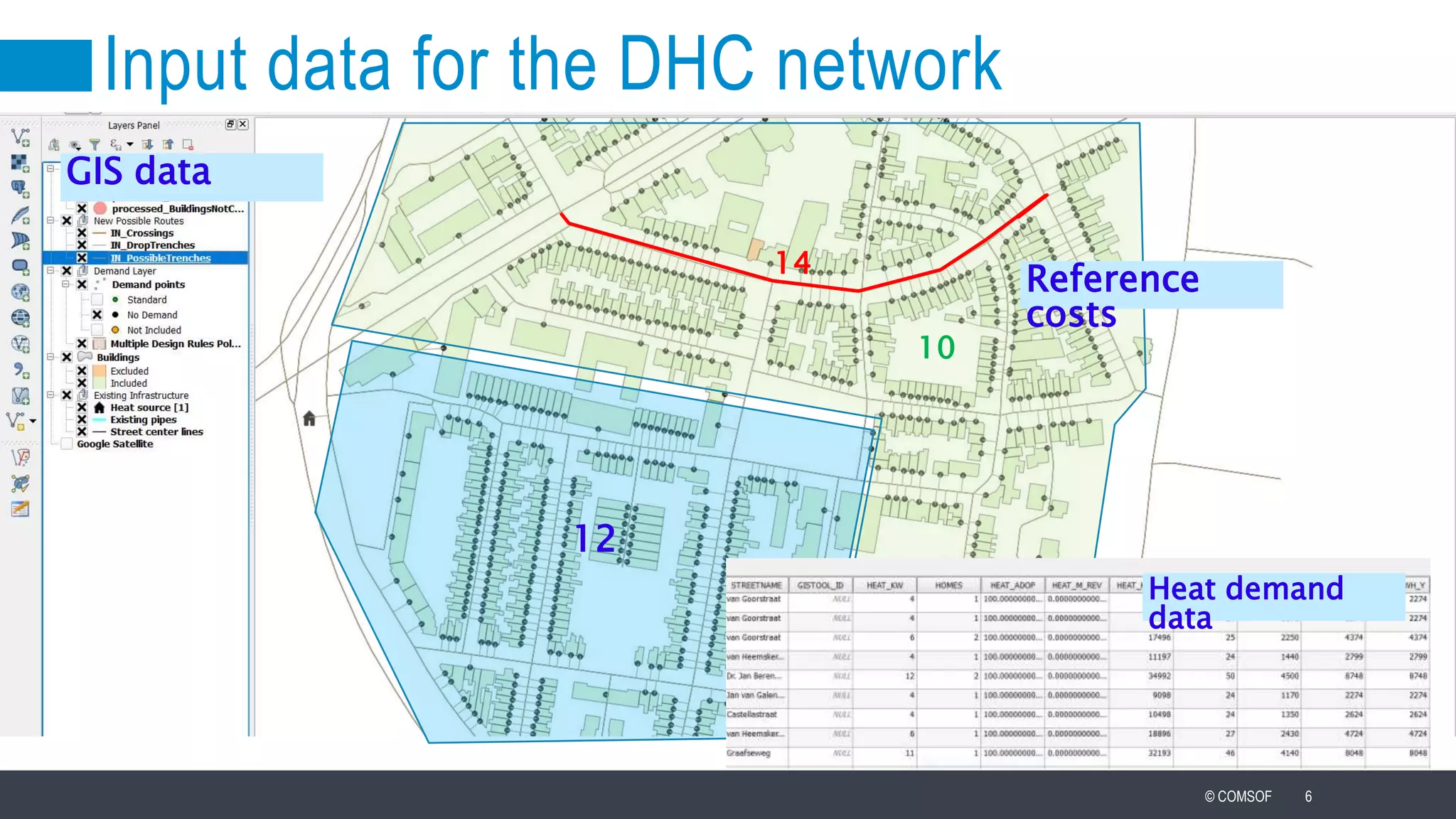 Comsof's software plans and designs DHC networks | PPT