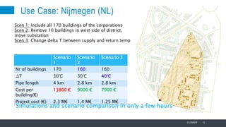 Comsof's software plans and designs DHC networks | PPT