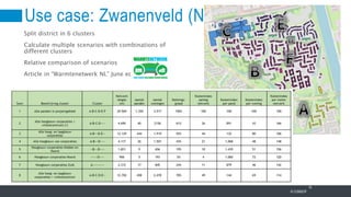 Comsof's software plans and designs DHC networks | PPT