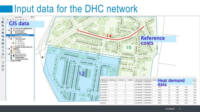 Comsof's software plans and designs DHC networks | PPT