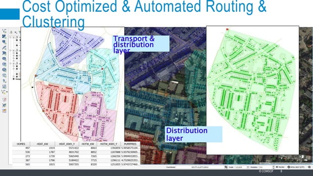 Comsof's software plans and designs DHC networks | PPT